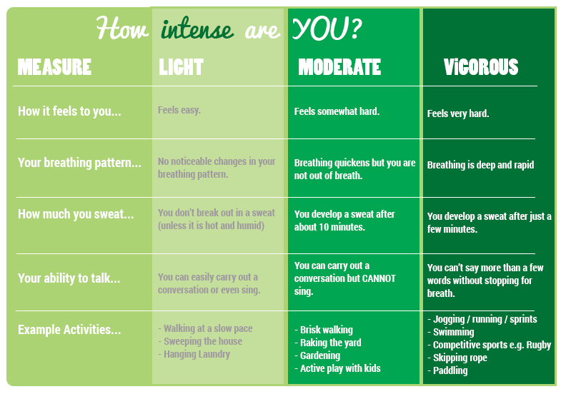 Examples Of Physical Activity And Exercise Exercise