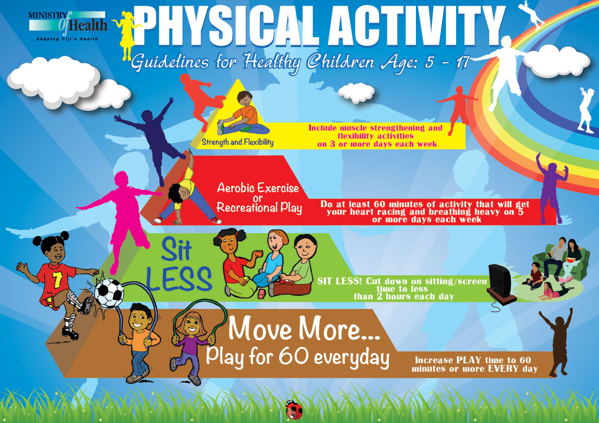 Physical Health MHMS FIJI Physical Health MHMS FIJI