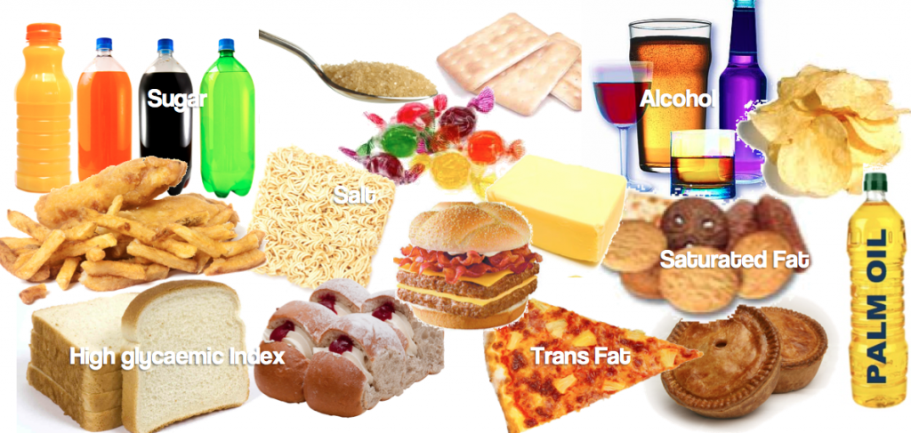 Examples of High & Low Quality Foods – MHMS FIJI