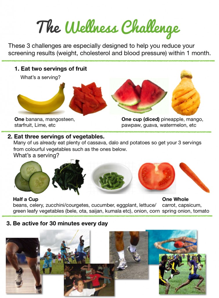 Obesity – MHMS FIJI