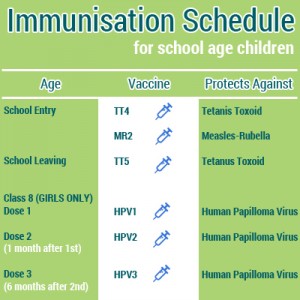 Immunisation – MHMS