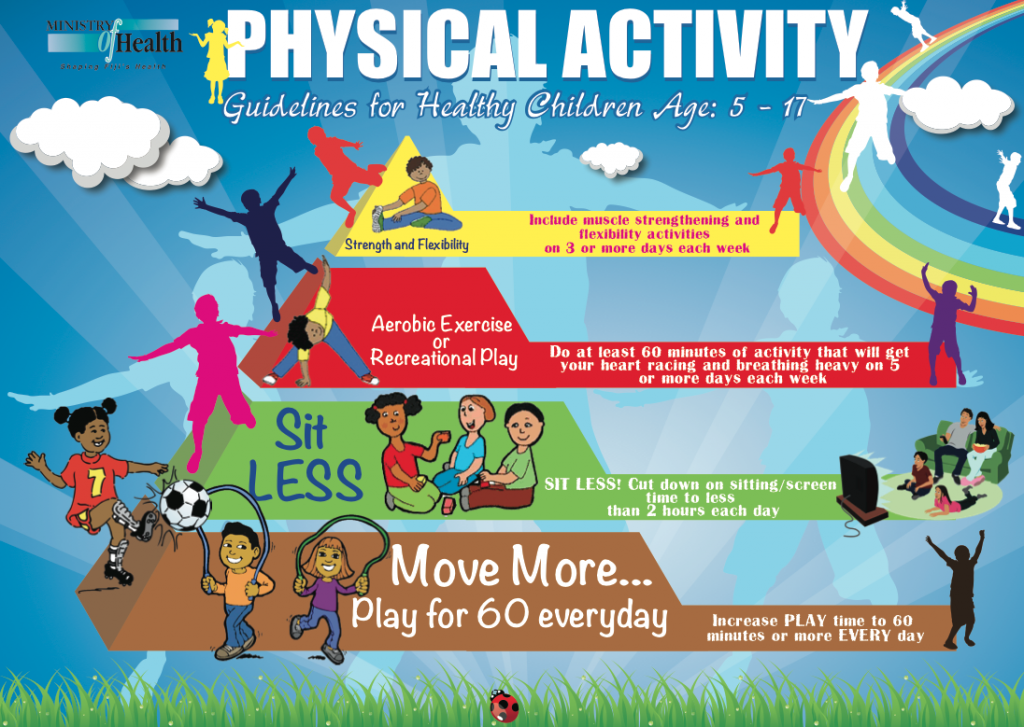 Physical Activity – MHMS FIJI
