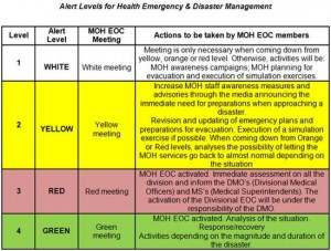 Health Emergency & Disaster Management – MHMS FIJI