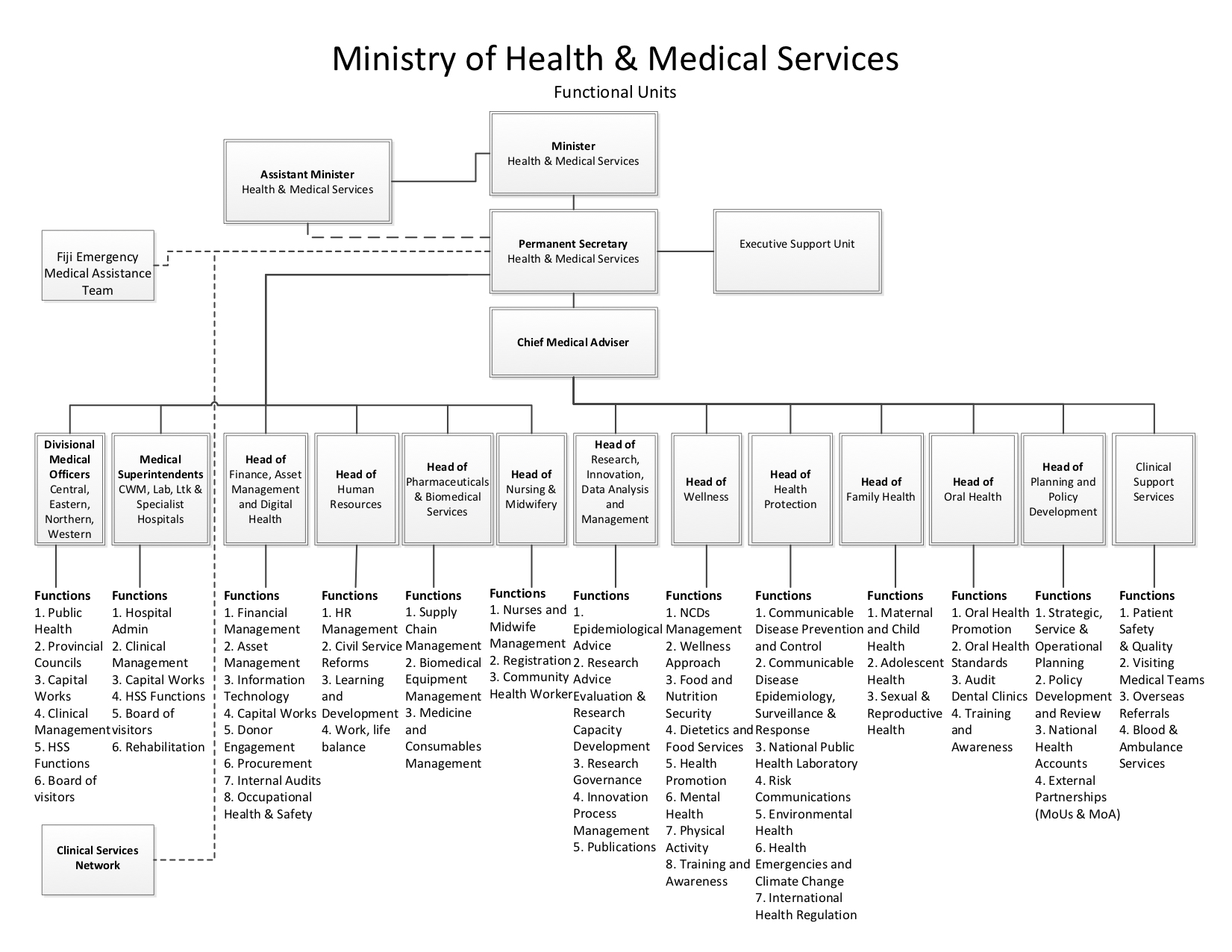 About Us – Ministry of Health & Medical Services