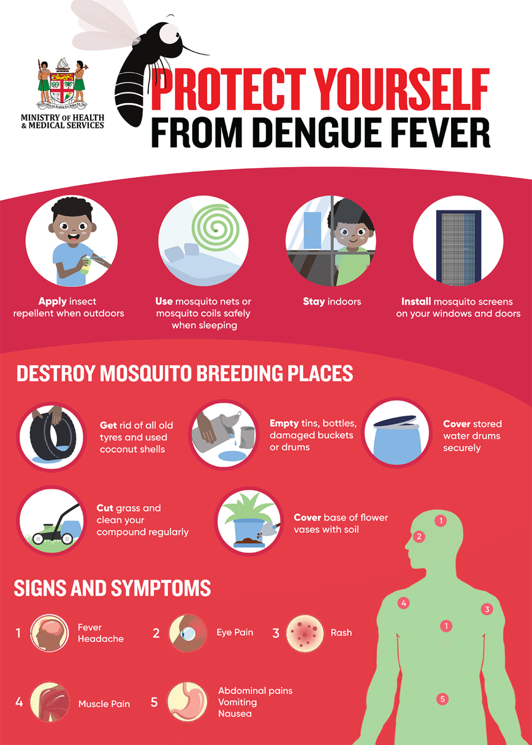 Dengue – MHMS FIJI
