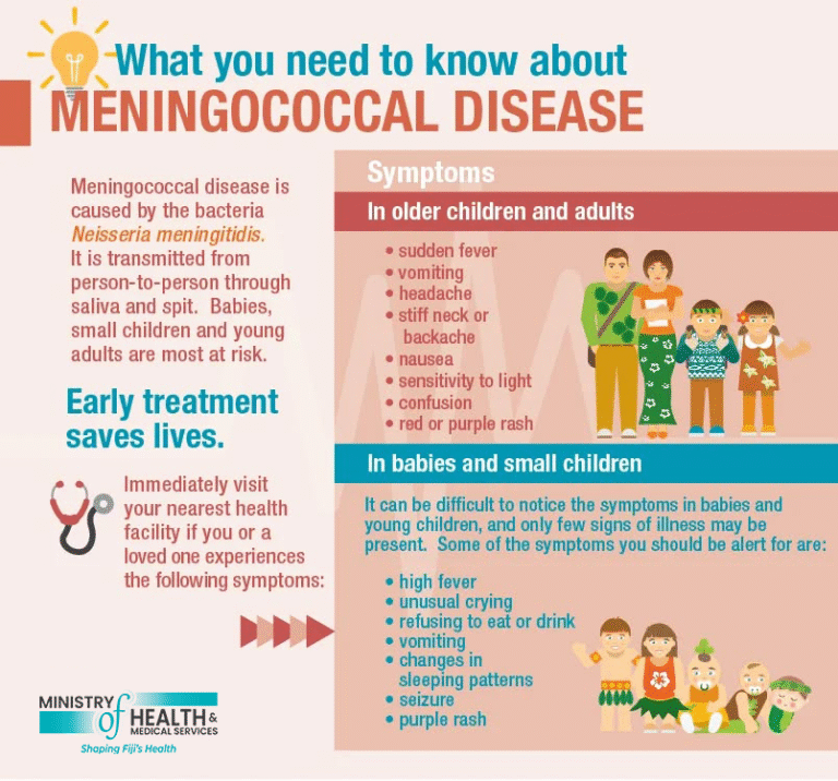 MENINGOCOCCAL DISEASE SYMPTOMS & PREVENTION – MHMS FIJI