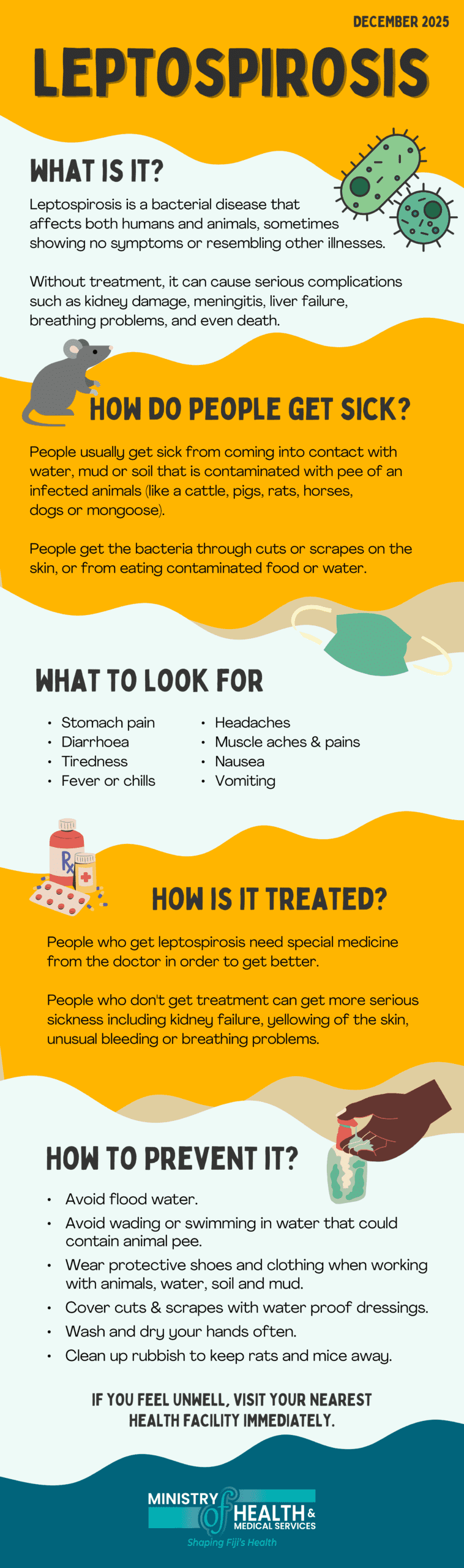 Free Medicine Scheme – MHMS FIJI